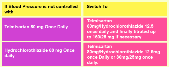 Co-Tasmi Tablet (40/12.5, 80/12.5) Uses, Dosage, Side Effects